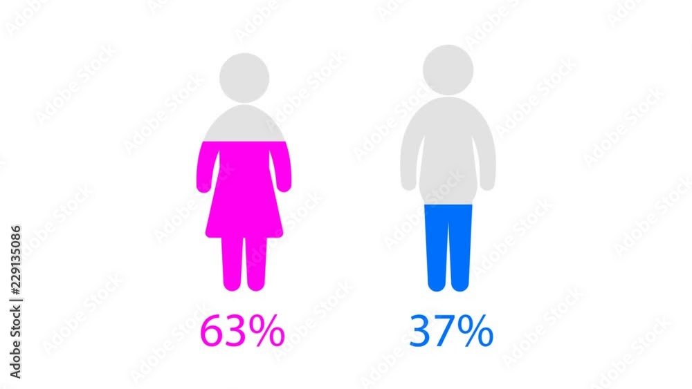 Social media animation comparison between woman and man infographic ...
