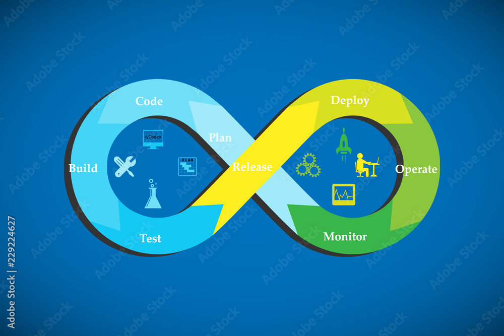 concept of DevOps, illustrates software delivery automation through ...