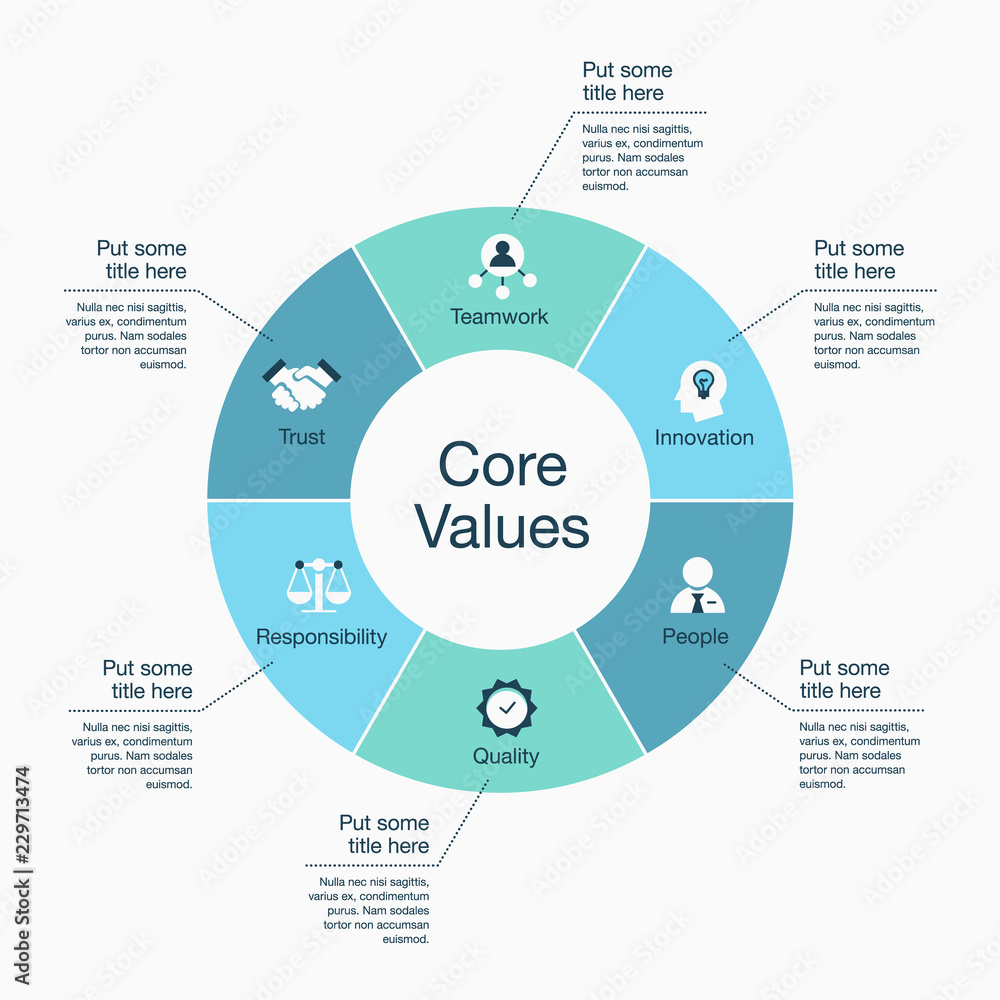 Infographic for core values visualization template with colorful pie ...