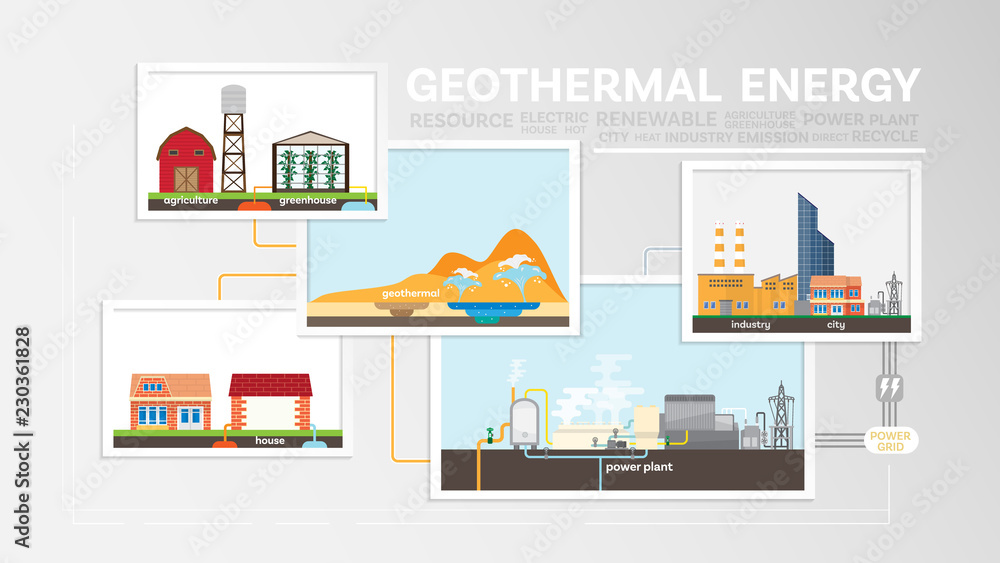 geothermal energy, how to geothermal, geothermal power plant generate ...