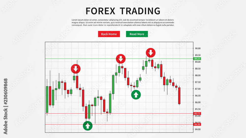 Financial Trade Buy and Sell Signals vector illustration. Candlestick ...