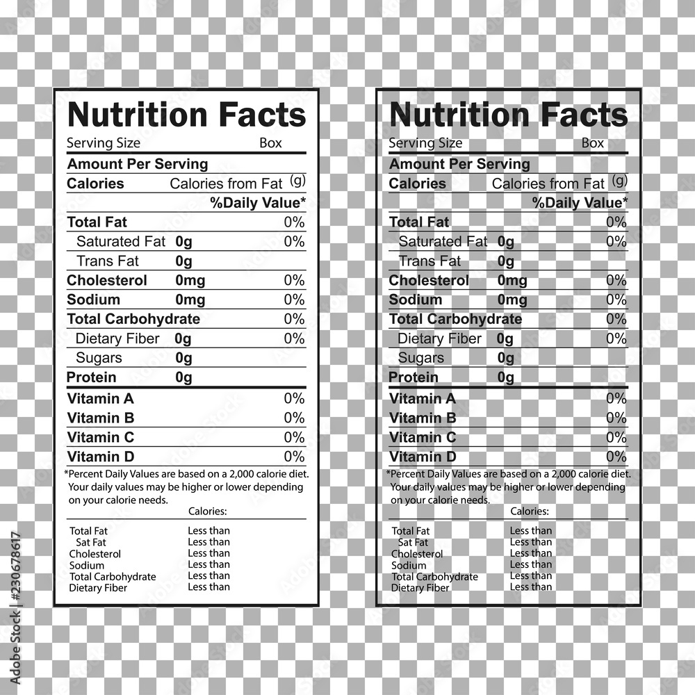 Nutrition Facts information. Information about the amount of fats ...