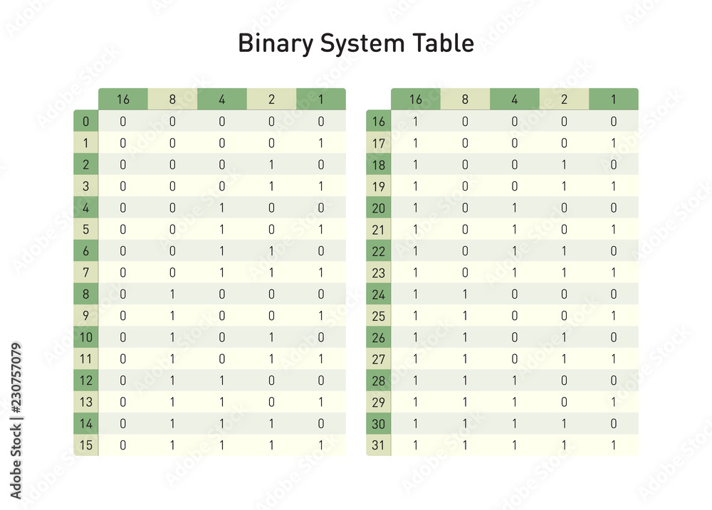 Vetor de Binary system table, to convert base two in base ten numbers ... Vetor de Binary system table, to convert base two in base ten numbers ...