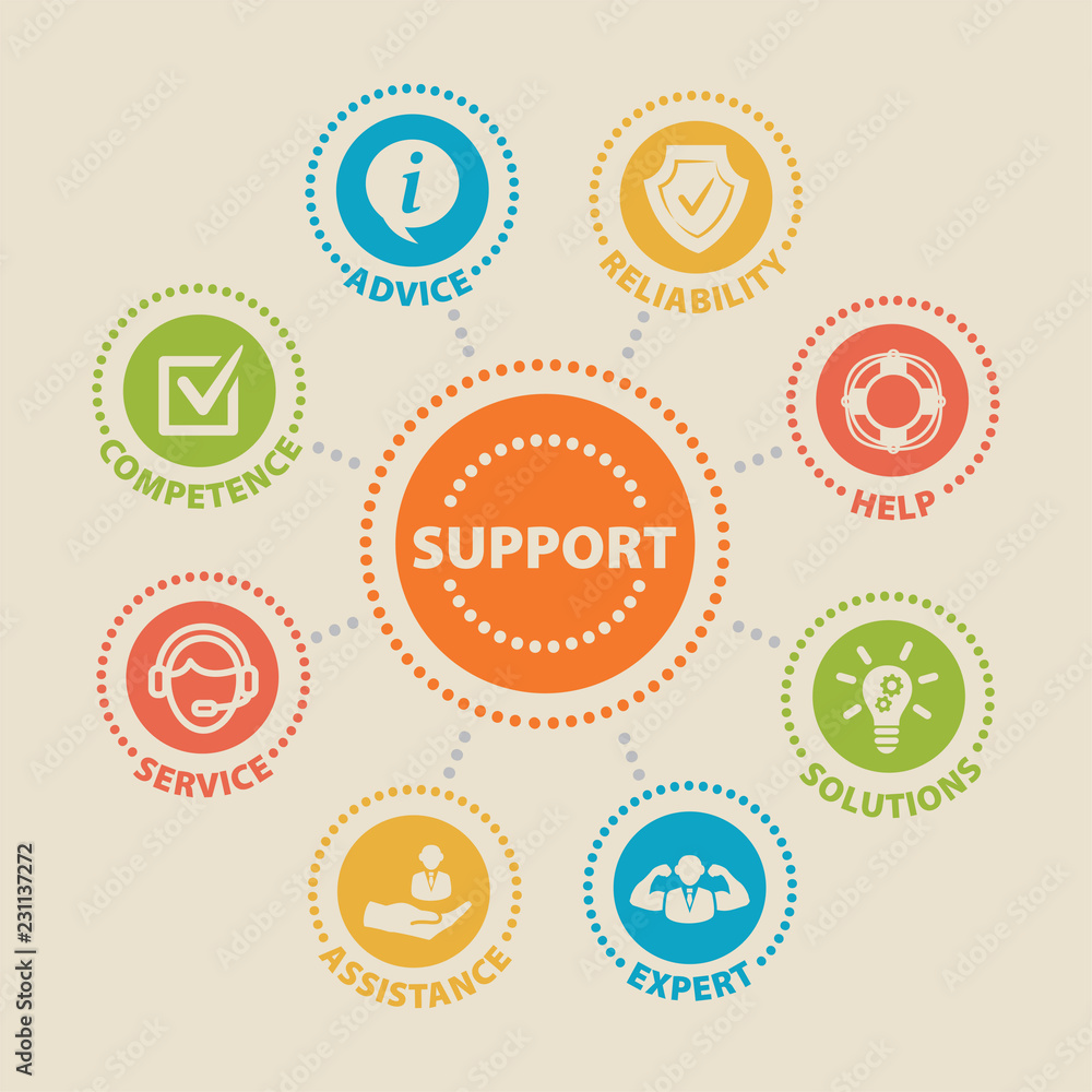 SUPPORT. Concept with icons and signs. Stock-Illustration | Adobe Stock
