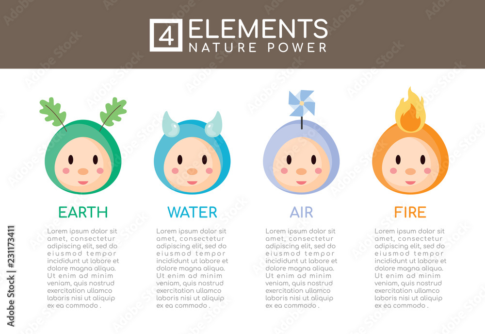 Nature 4 elements nature power with charactor cute head style sign ...