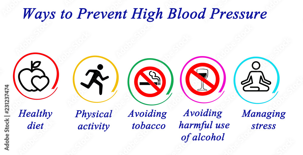 Preventing High Blood Pressure