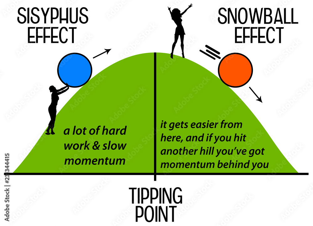 Hard and easy work Stock Illustration | Adobe Stock