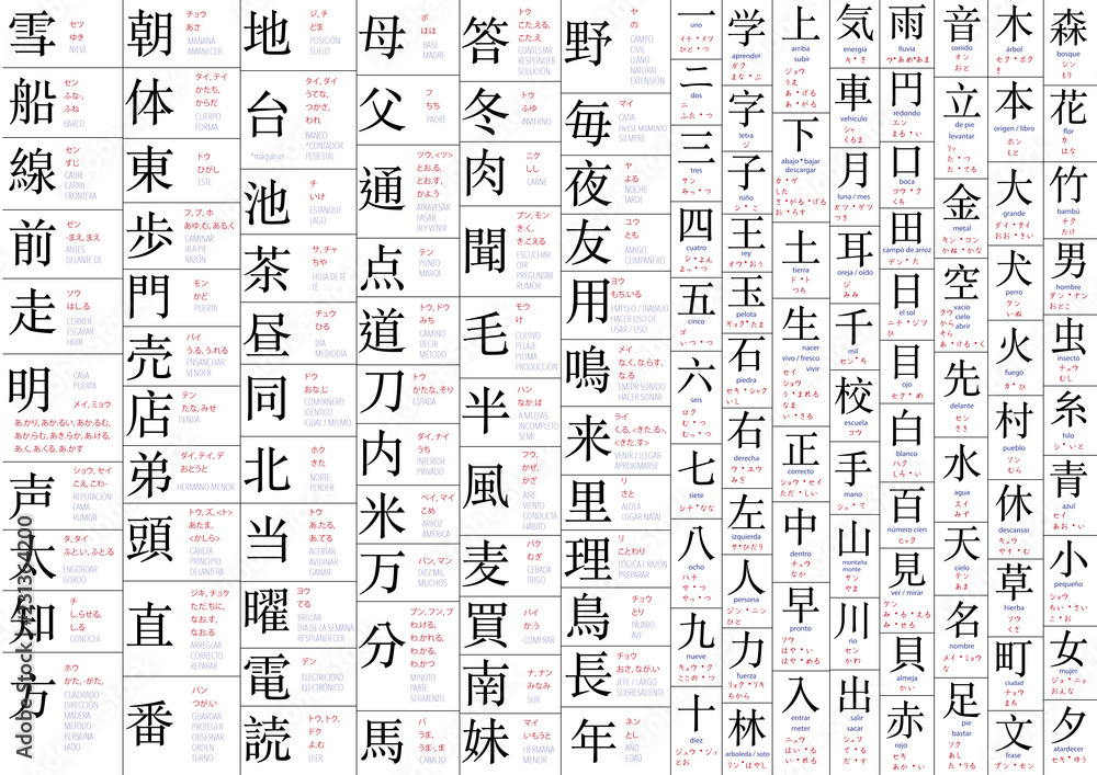 Póster Primera parte de la lista de los primeros 240 kanjis para estudiar japonés – Cuadro para ...