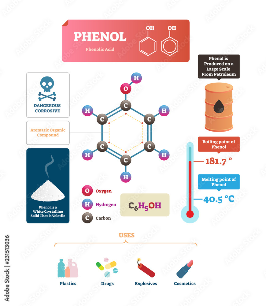 Phenol vector illustration. Labeled molecular acid structure or uses ...