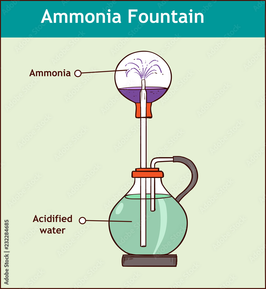 Ammonia fountain experiment to demonstrate the solubility of ammonia ...