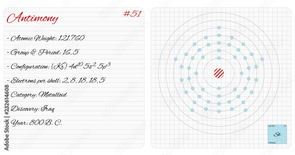 Antimony Atom