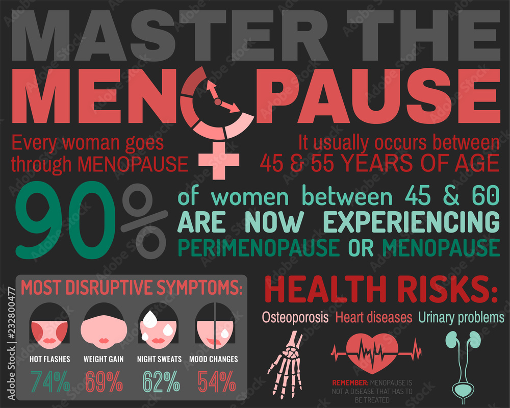 Menopause facts infographic poster Stock Vector | Adobe Stock