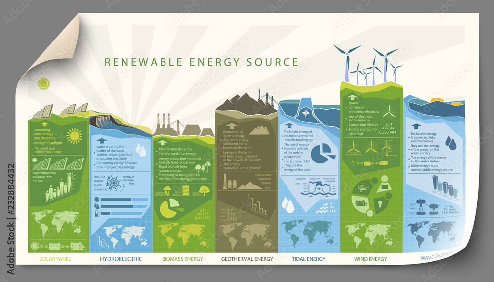 renewable energy infographics Stock Vector | Adobe Stock
