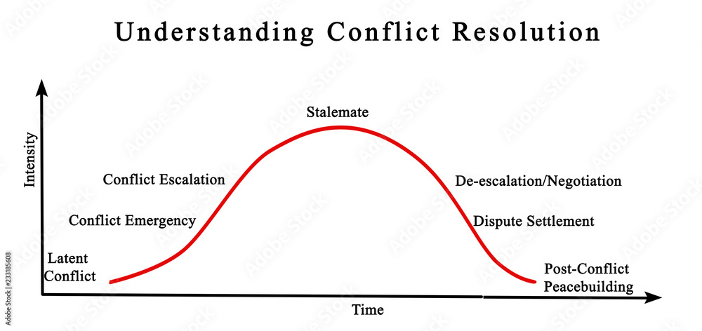 Understanding Conflict Resolution. Stock Illustration | Adobe Stock Understanding Conflict Resolution. Stock Illustration | Adobe Stock