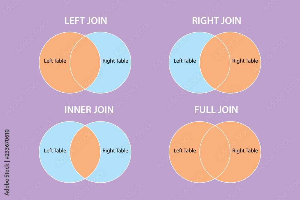 Poster sql join type structure query language model learning types ...