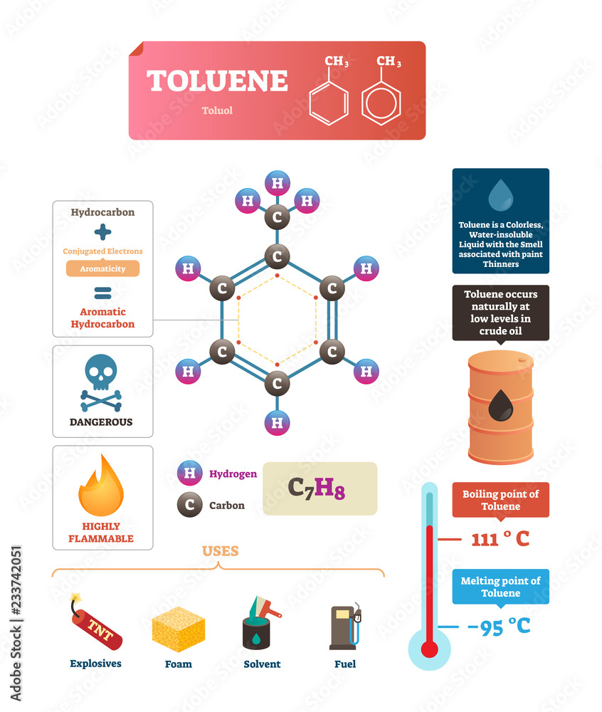 Toluene or toluol vector illustration. Labeled structure and uses ...