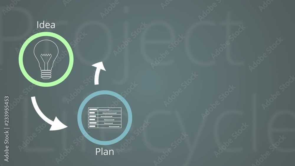 project life cycle animation with icons for the steps, 2d flat style ...