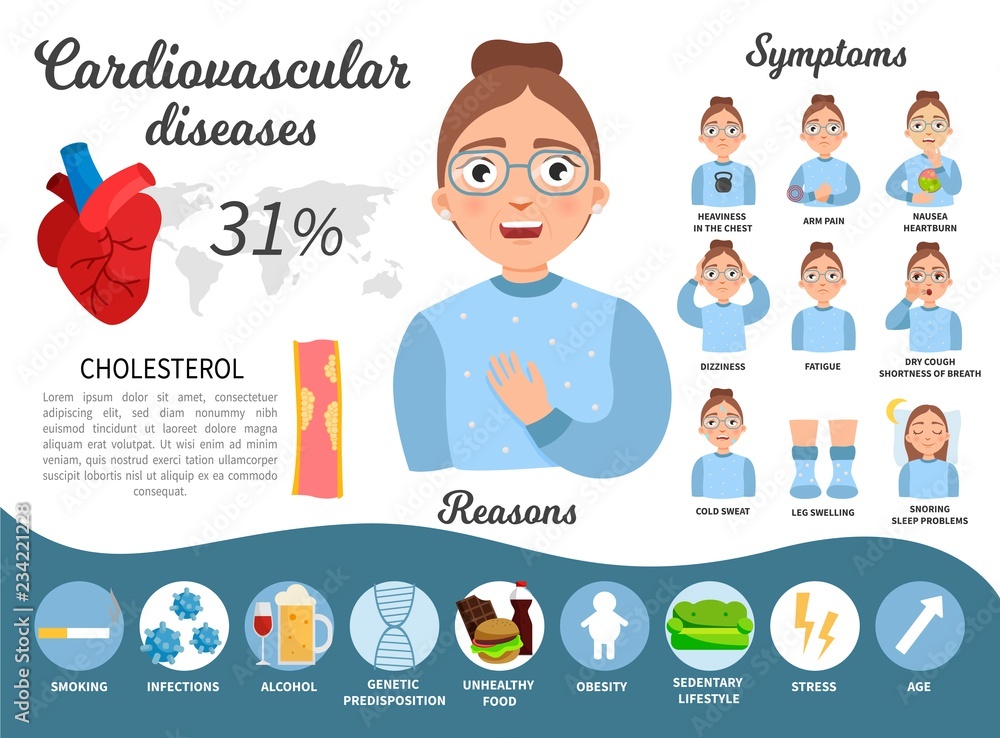 Cardiovascular diseases infographics. Illustration of a cute woman with ...