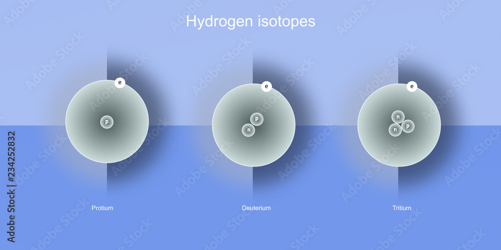 hydrogen isotopes nuclear structure - structure of matter schematic ...