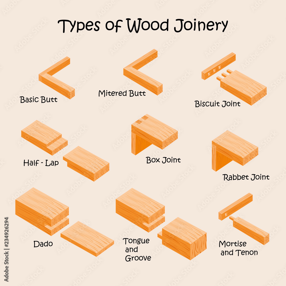 Different Types Of Wood Joints And Their Uses