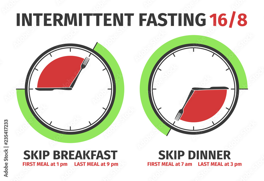 Two schemes and concept of Intermittent fasting . Vector illustration ...