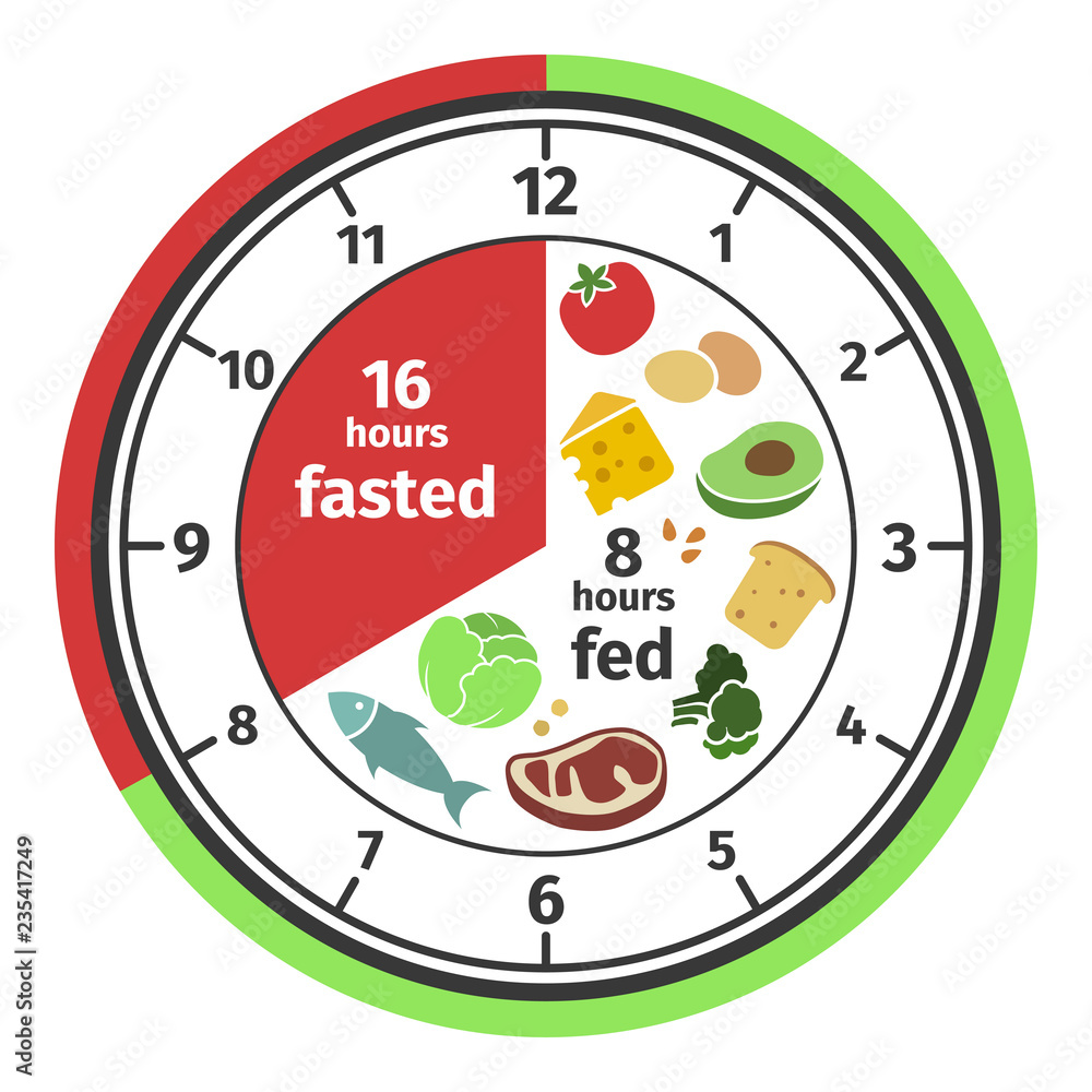 Scheme and concept of Intermittent fasting. Clock face symbolizing the ... Scheme and concept of Intermittent fasting. Clock face symbolizing the ...