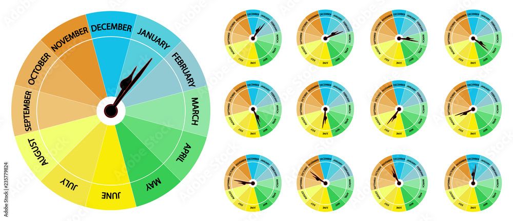 Calendar with the shape of a clock that indicates the different months ...