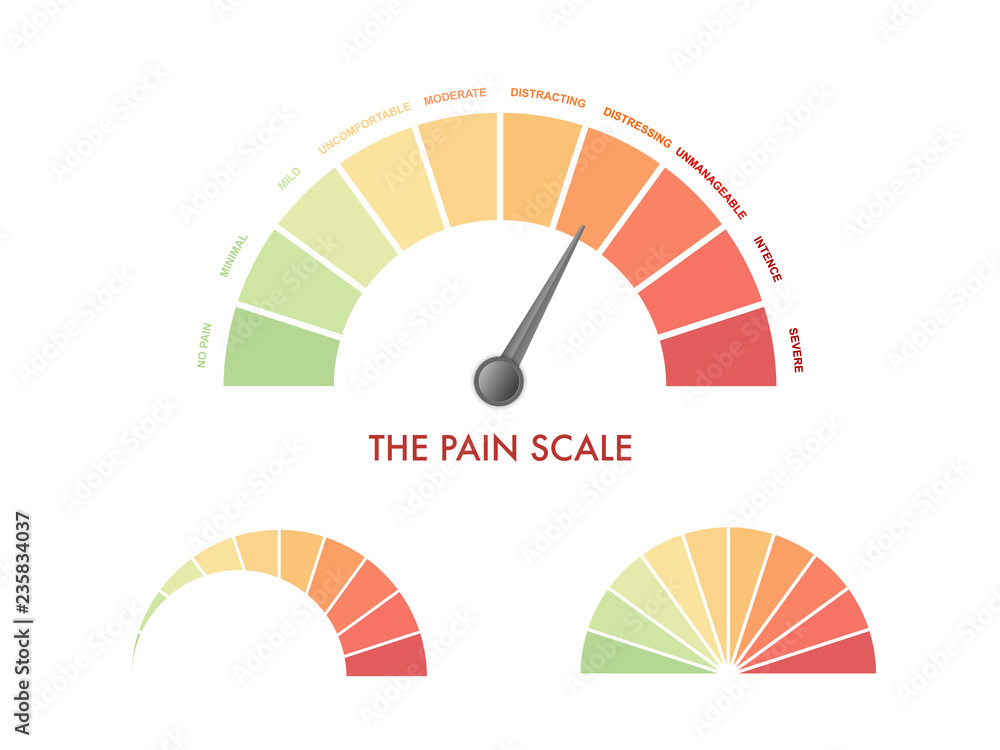 Pain measurement scale 0 to 10, mild to intense and severe. Assessment ...