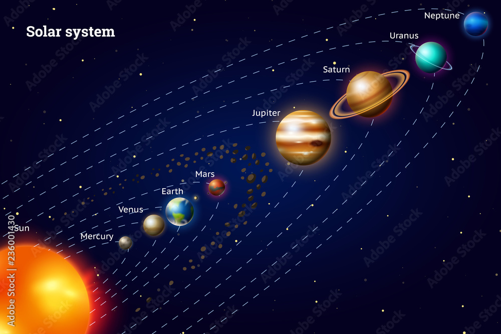 Real Milky Way Solar System