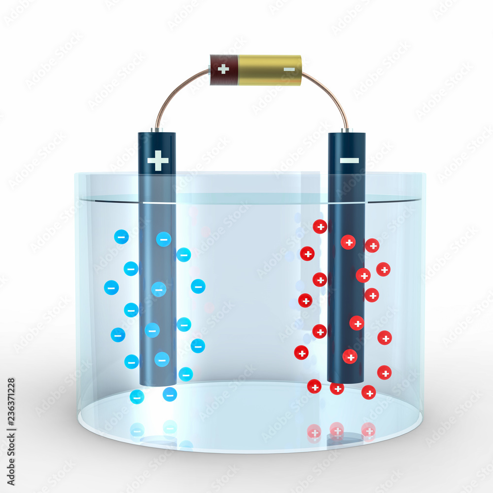 Electrolysis process of water with anode and cathode in water and ...