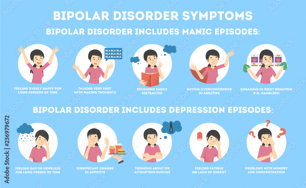Poster Bipolar disorder symptoms infographic of mental health disease ...