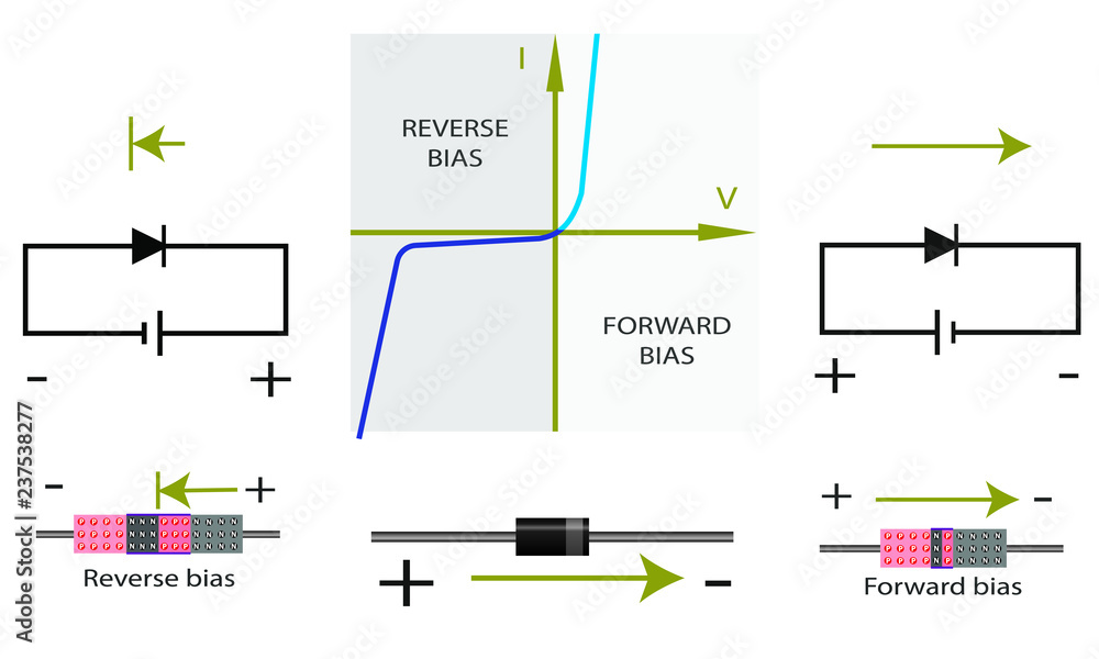 Diode information Stock Vector | Adobe Stock