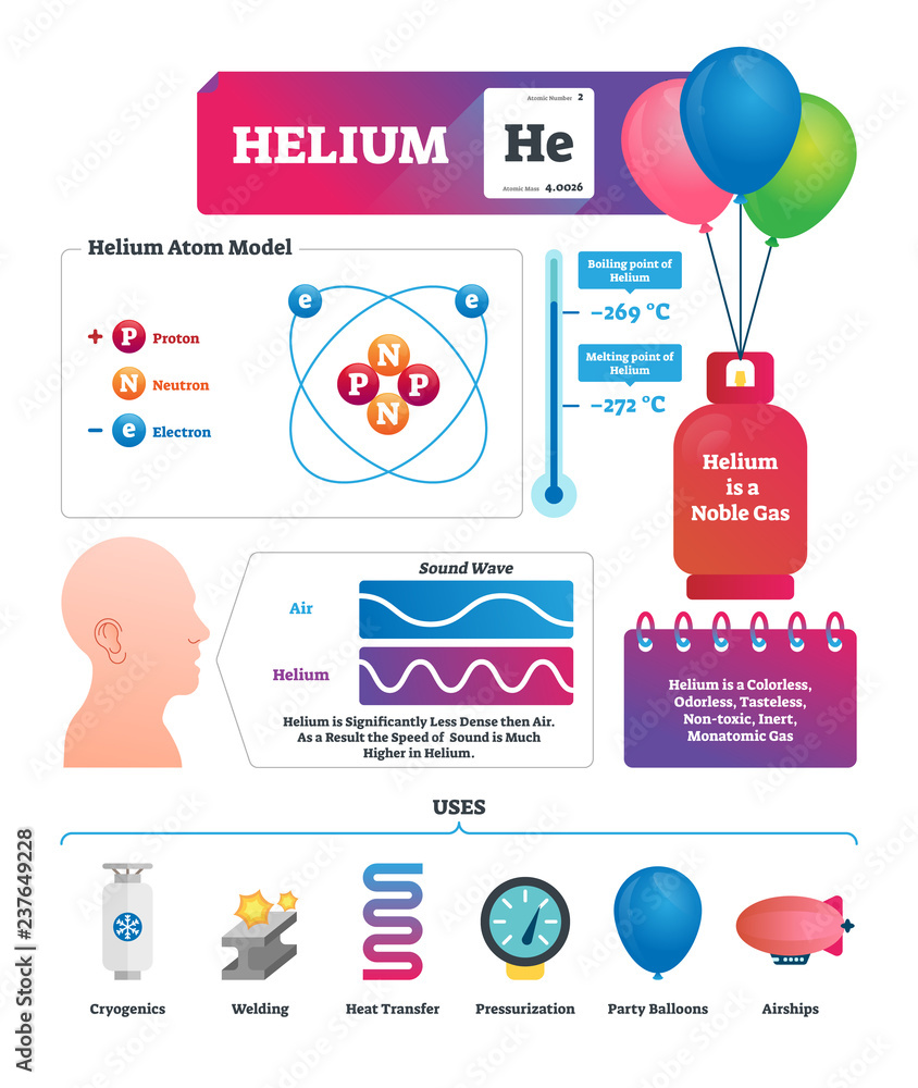 Helium vector illustration. Chemical gas substance characteristics and ...