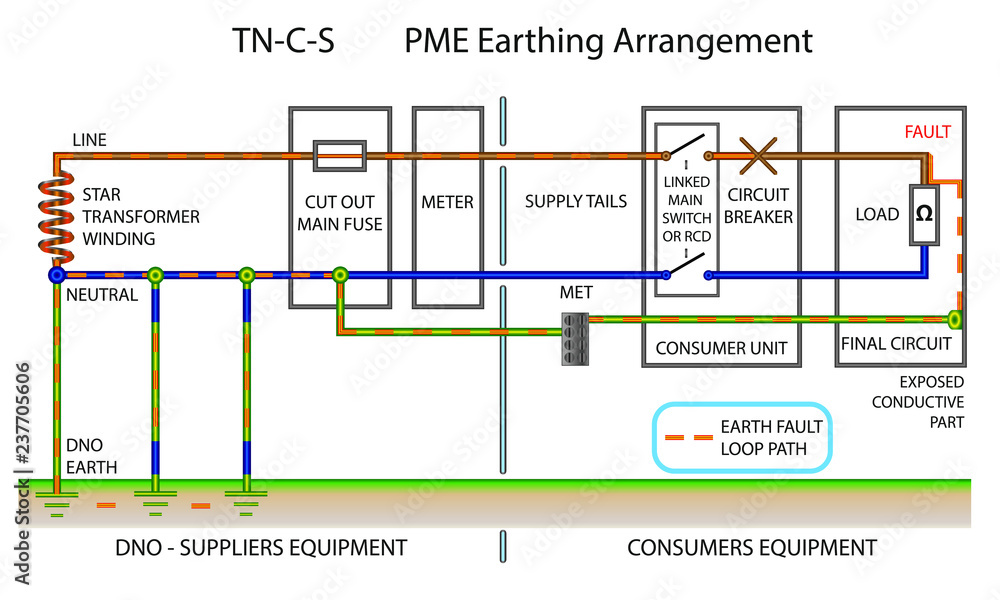 Tncs Earth Fault Loop Path Diagram - The Earth Images Revimage.Org Tncs Earth Fault Loop Path Diagram - The Earth Images Revimage.Org