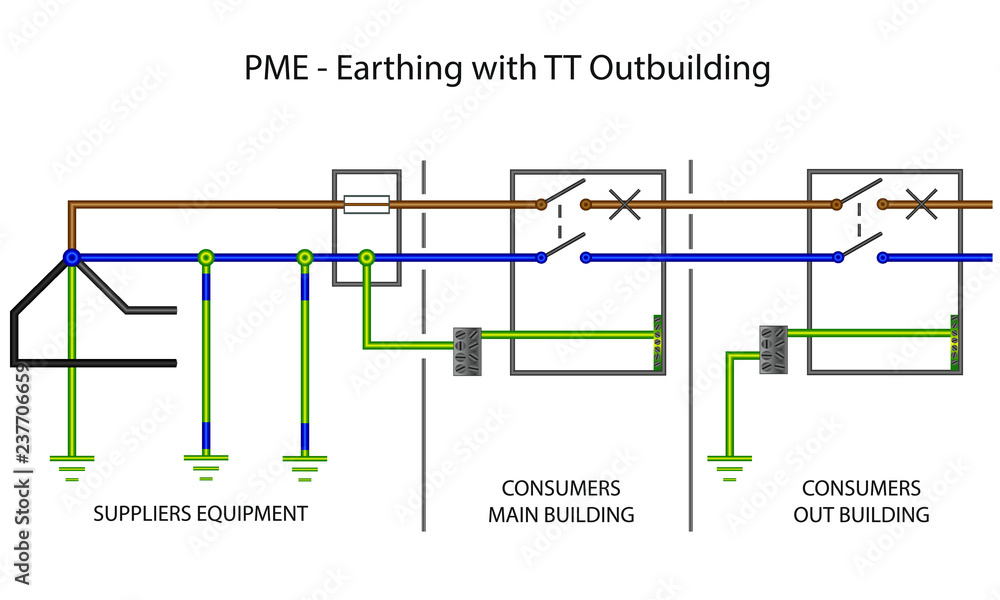 PME Earthing TN-C-S with Outbuilding Stock Vector | Adobe Stock