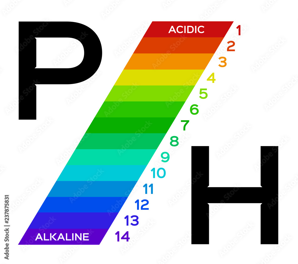 ph scale vector graphic . acid to base Stock Vector | Adobe Stock