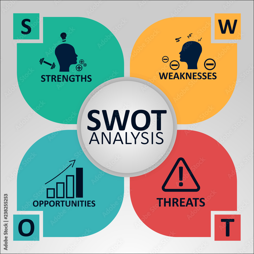 Poster SWOT Analysis Concept – Muurposter | Europosters