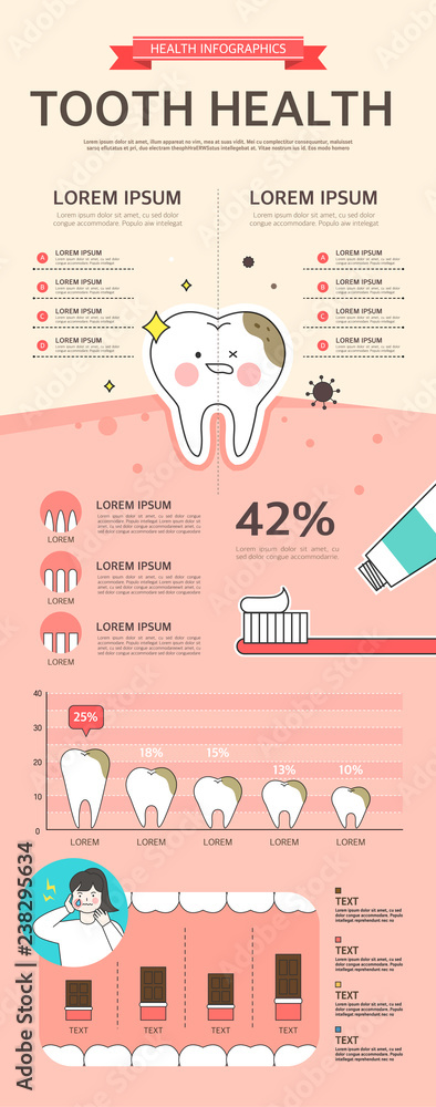 Tooth Health Infographic with charts and other elements. Stock Vector ...
