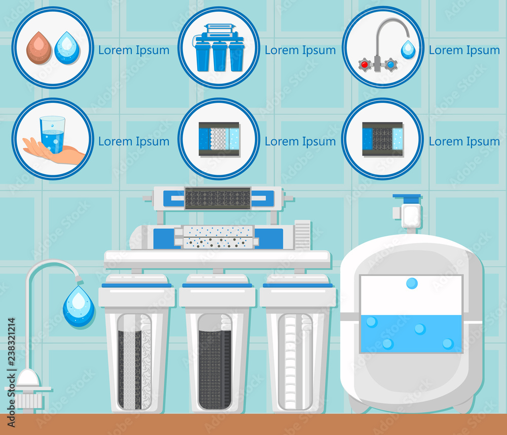 Reverse Osmosis. Water Treatment. Vector. Stock Vector | Adobe Stock