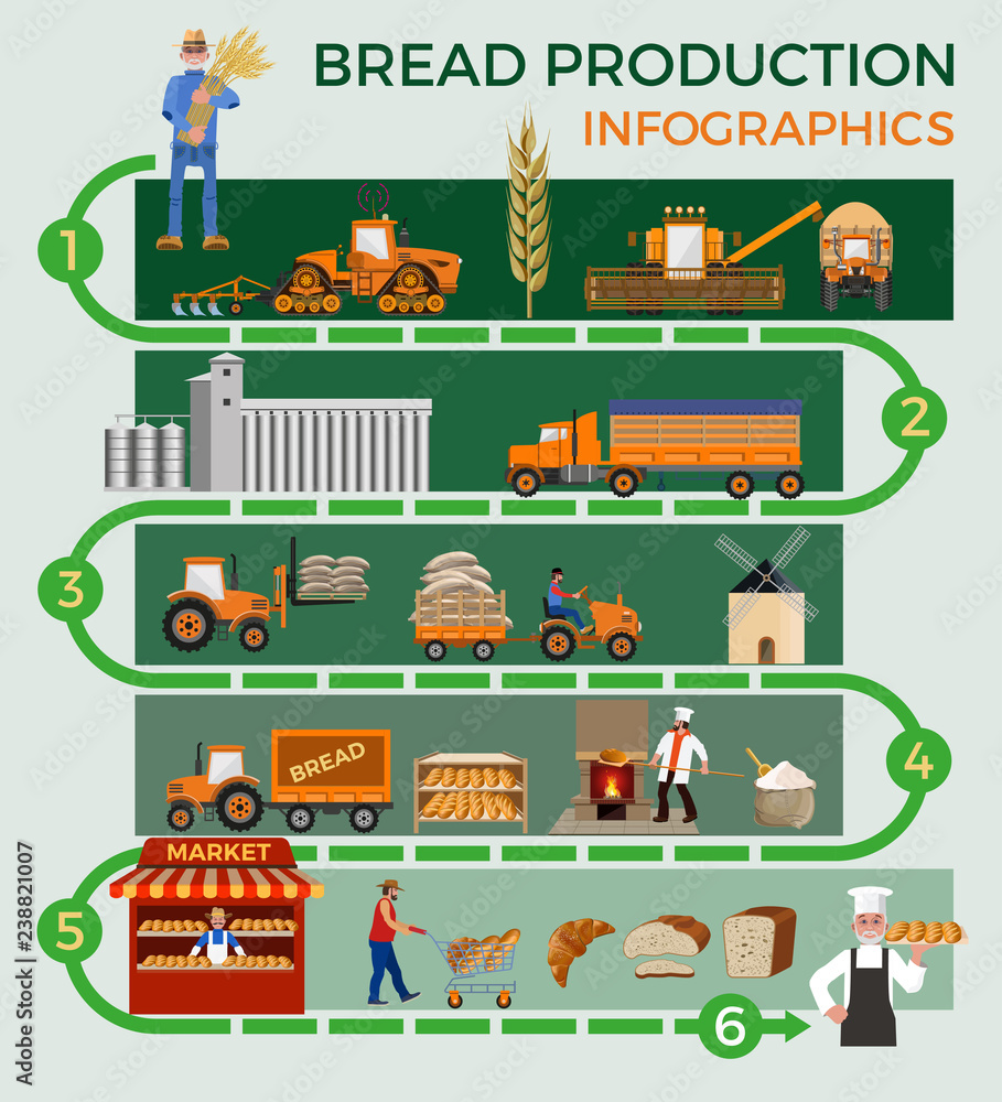 Bread making process Stock Vector | Adobe Stock