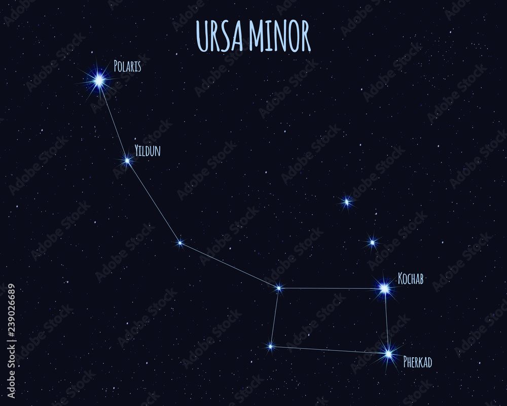 Little Dipper Constellation