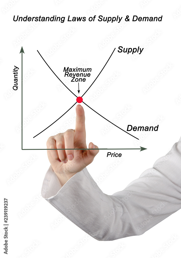 Understanding Laws of Supply & Demand Stock Photo | Adobe Stock