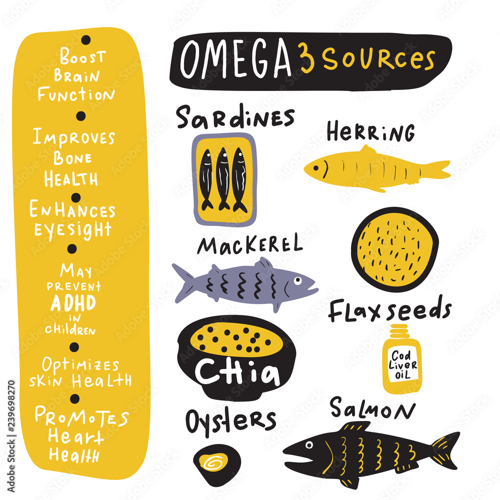 Omega 3sources. . Hand drawn infographics about benefits of omega 3 and ...