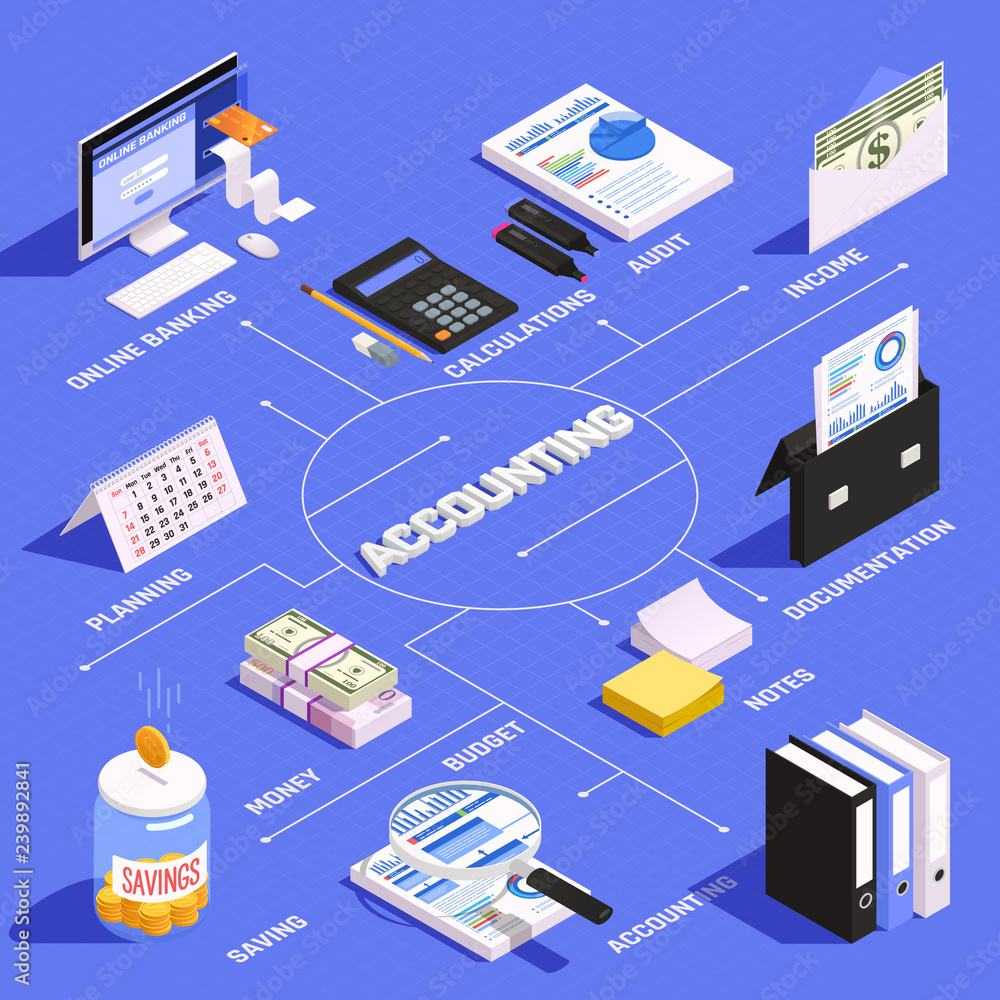 Accounting Isometric Flowchart Stock Vector | Adobe Stock