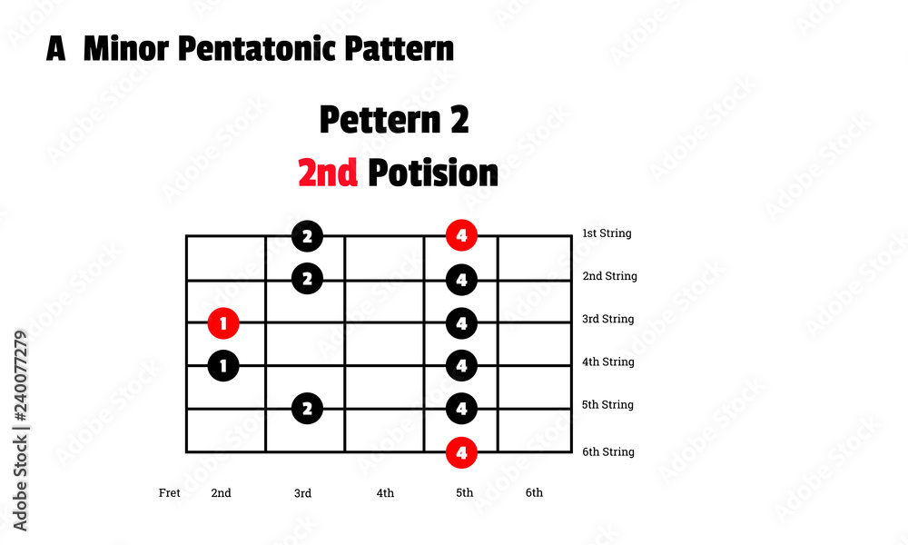 A Minor Pentatonic Scale Guitar 2th Position Stock Vector Adobe Stock