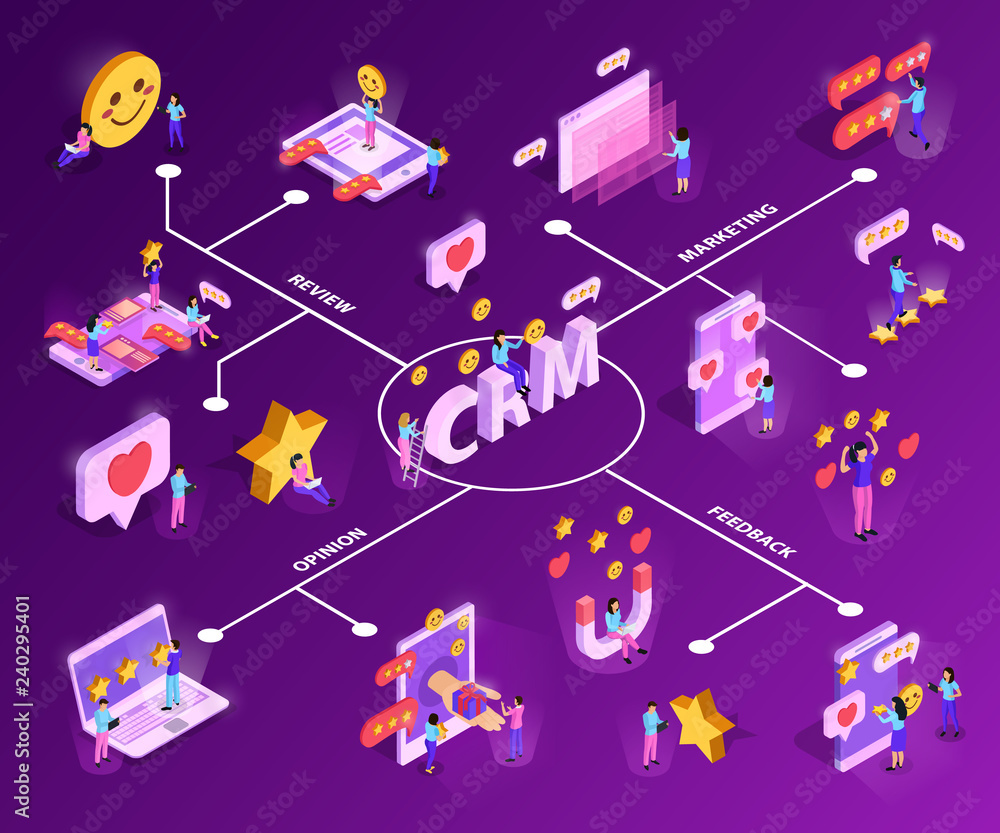 CRM System Isometric Flowchart Stock Vector | Adobe Stock