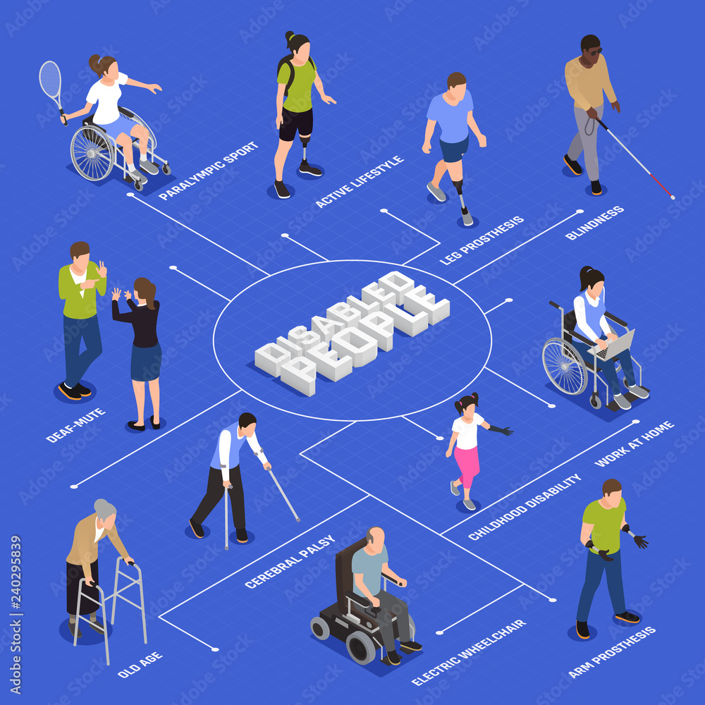 Disabled People Isometric Flowchart Stock Vector | Adobe Stock