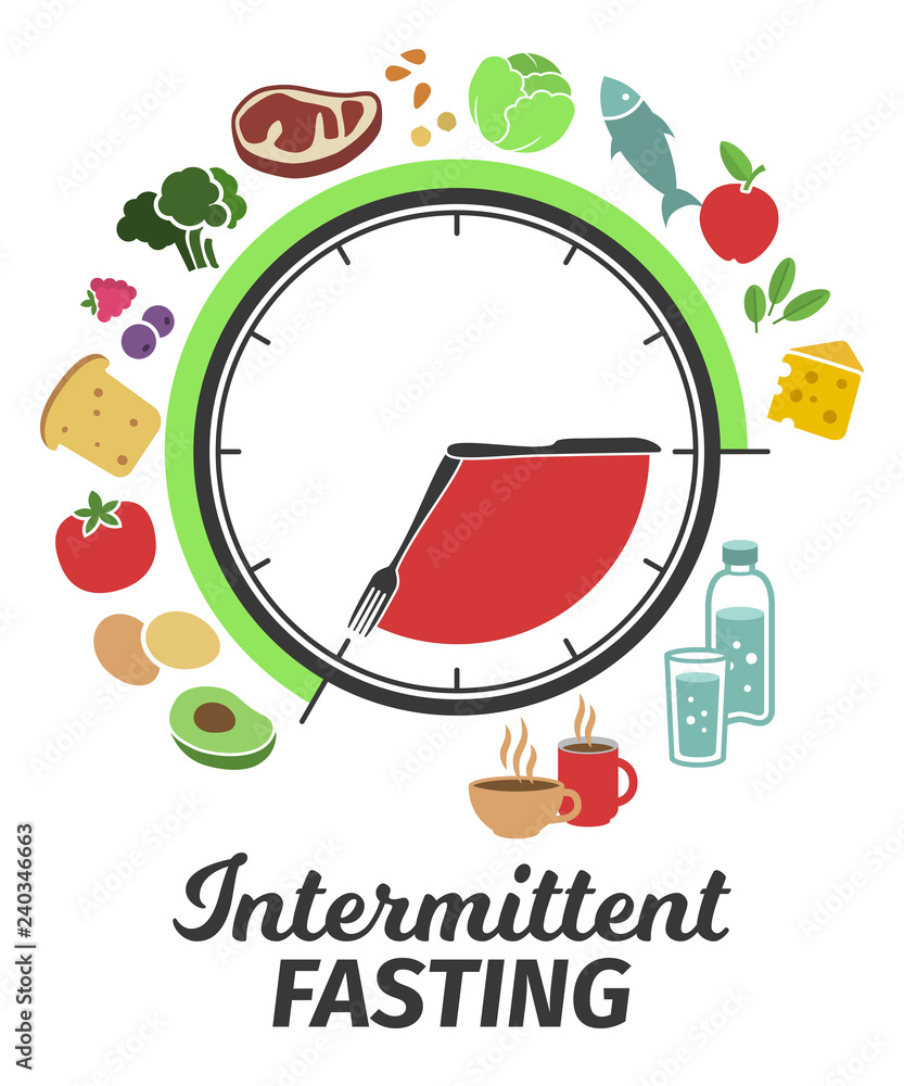 Intermittent Fasting Clock