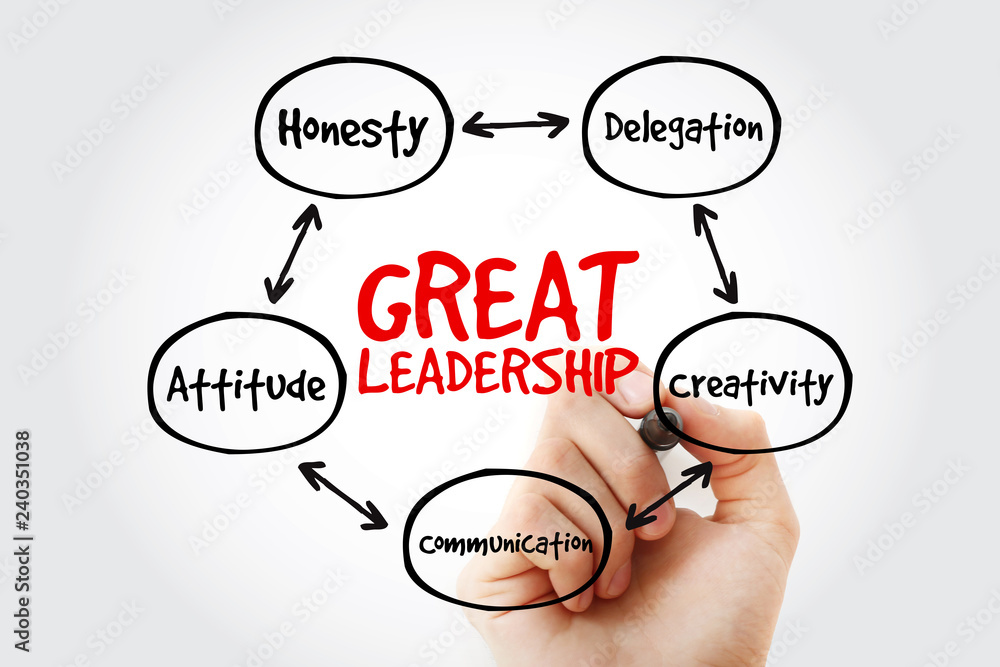Great leadership qualities mind map flowchart with marker, business ...