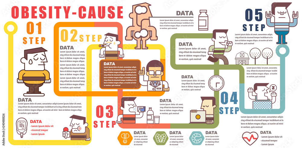 Obesity infographics detail presentation about of health care concept ...